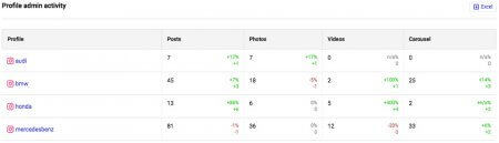How to Analyze Competitors on Instagram in 2024